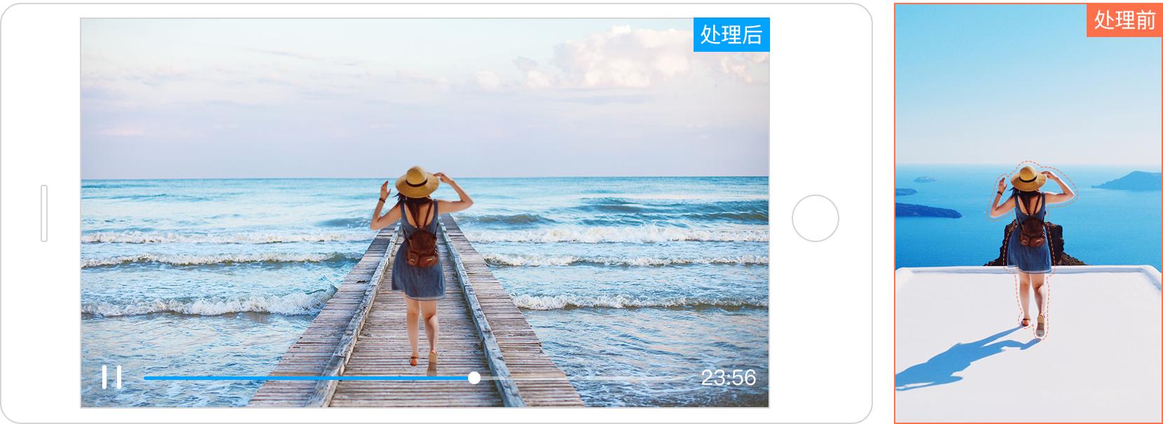 Portrait segmentation solution - iNEWS