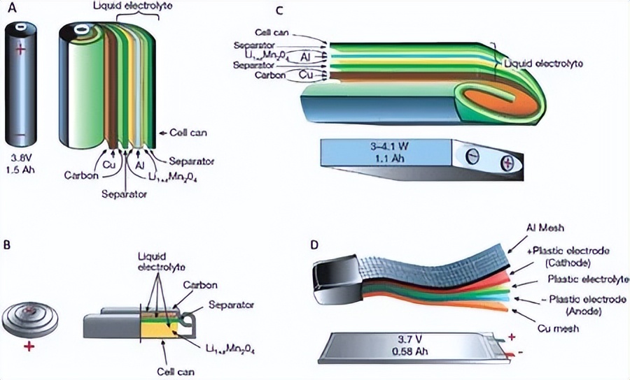 Analysis of the decay mechanism of lithium-ion batteries under extreme ...