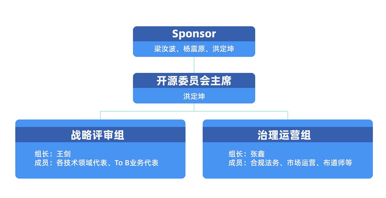 ByteDance joins OSPO group chat and will invest in a full-time team of ...
