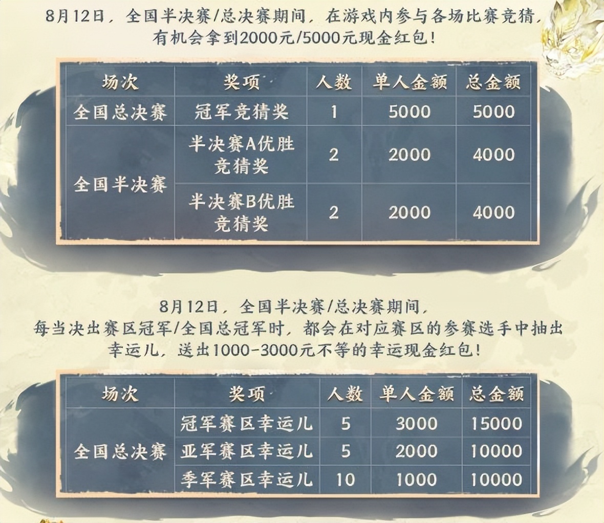 EDG's loss is due to balance? You can hear the "absolutely fair" big ...