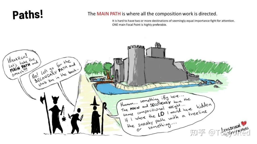 Game thinking: what is a good route guidance design (Path Design) - iNEWS