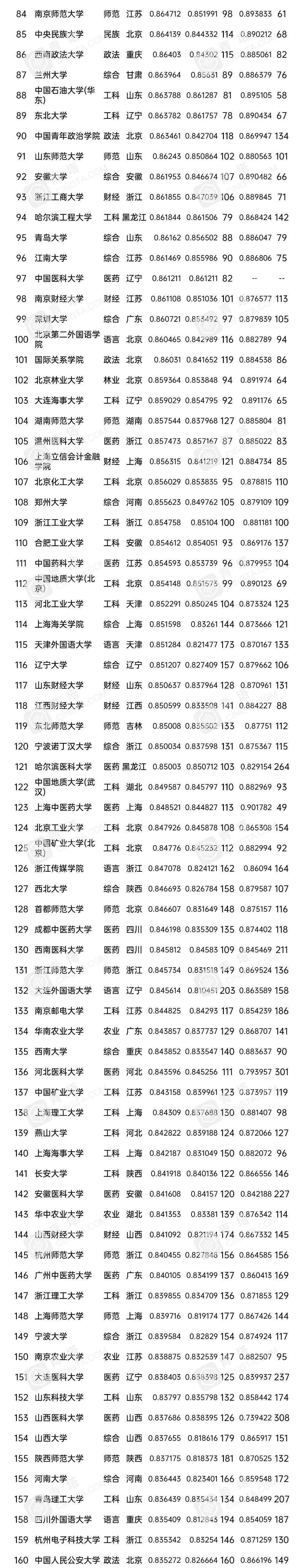 This university ranking once again proves whether the "famous schools ...