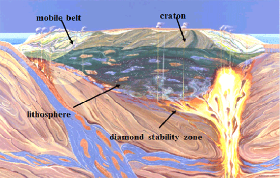 How do gold deposits evolve into mineralization in the geology of ...
