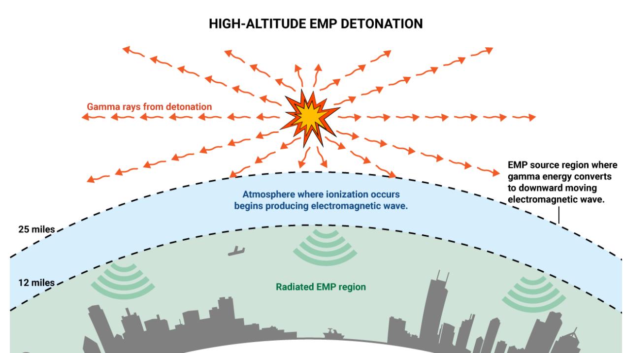 Indian media: China's high-altitude airship can launch hypersonic ...