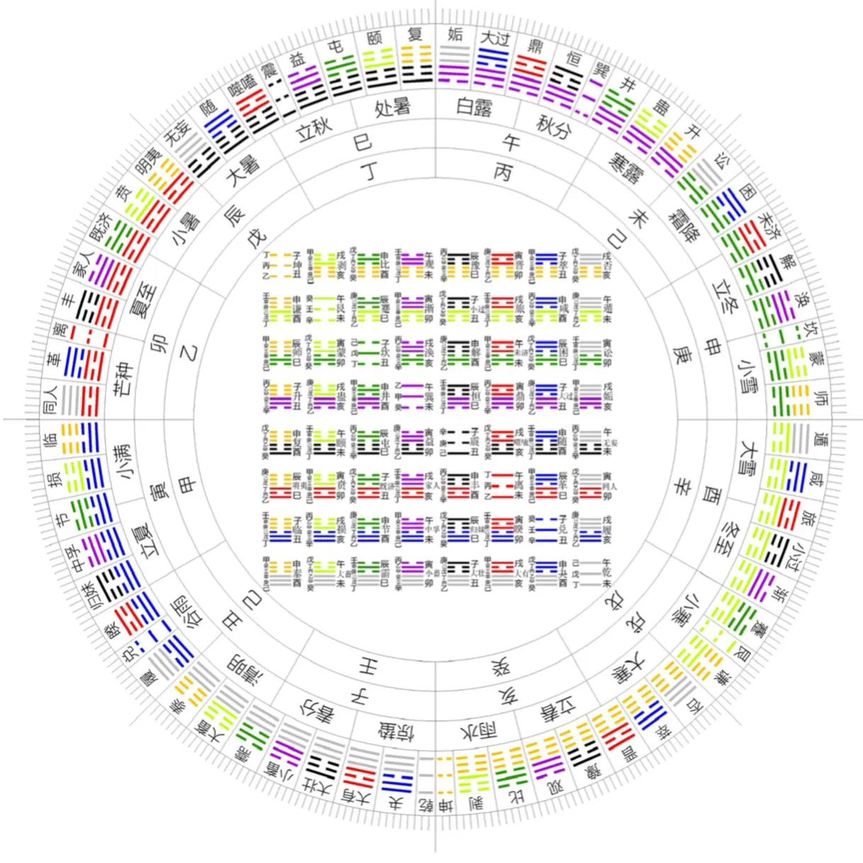 From Chen Tuan's Sixty-Four Hexagrams Diagram to Huzi's Sixty-Four ...