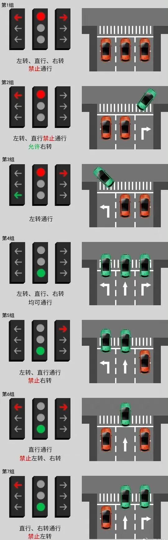 The new version of the traffic light design is "exploded"!Not really ...