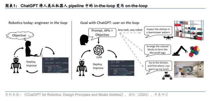 Computer: GPT&Smart Terminal——Large Model Definition New Entry - iMedia