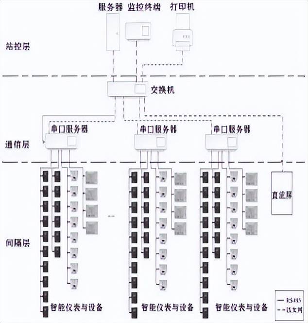 Design and application of power monitoring system in multi-protocol ...