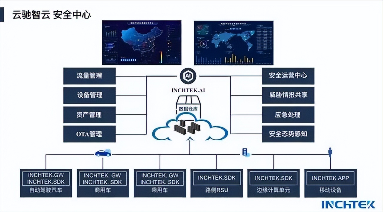 Let the safety of intelligent networked vehicles "run" ahead! - iNEWS