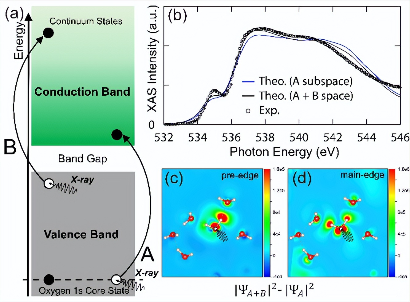 PNAS: Is the local structure of liquid water a tetrahedral structure ...