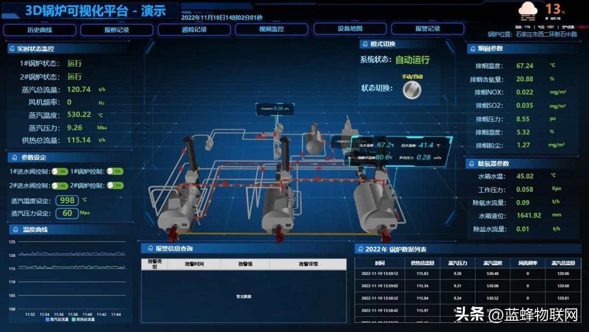 Eye-catching 3D visualization platform - iNEWS