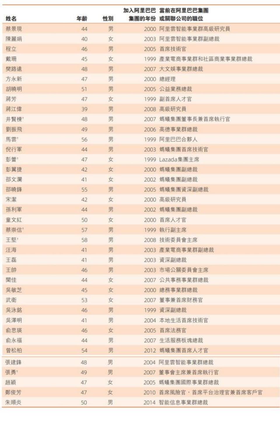 Deciphering the Ali partner system, how to make the majority obey the ...