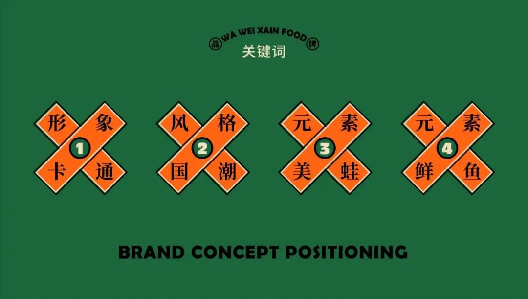 Frog Taste Fairy Frog Fish Head Hot Pot Brand Design - iMedia