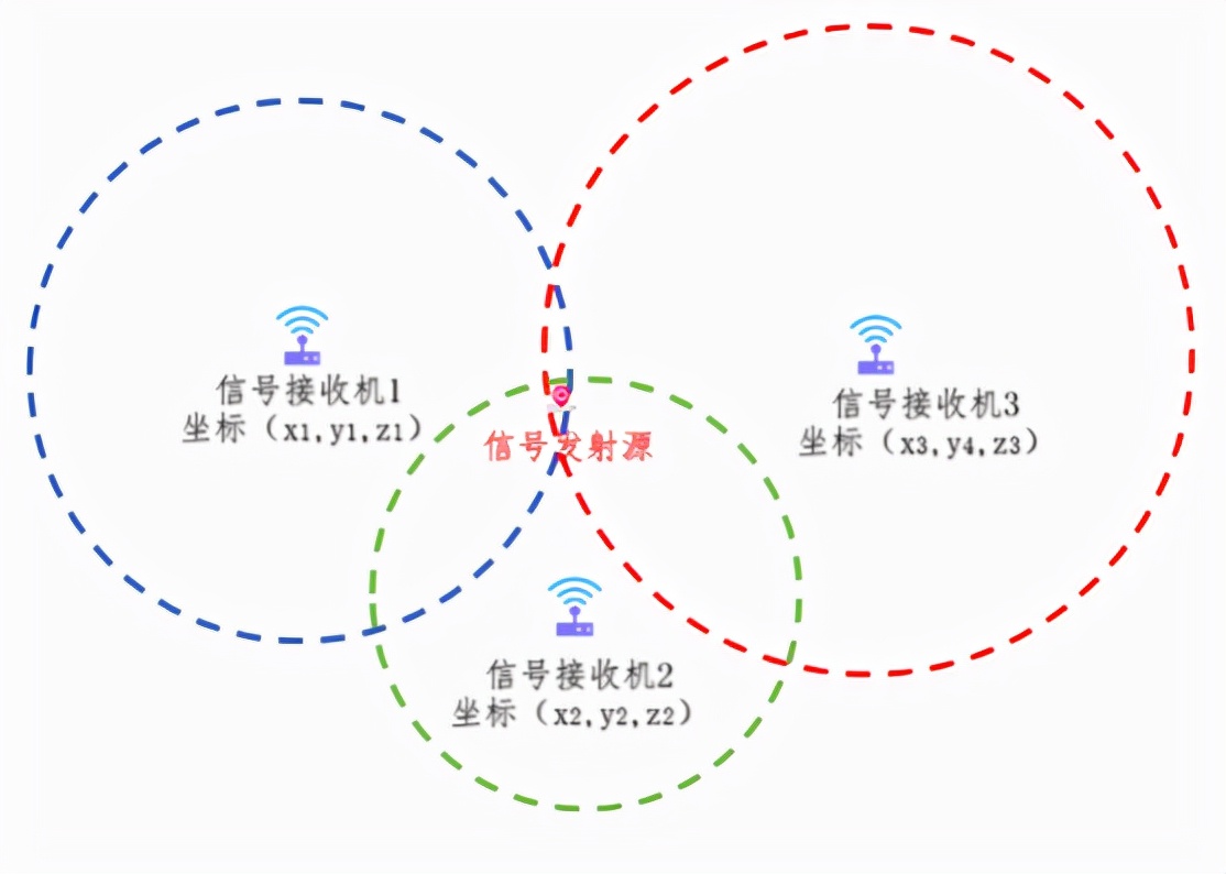 Detailed description of UWB ranging principle - iNEWS