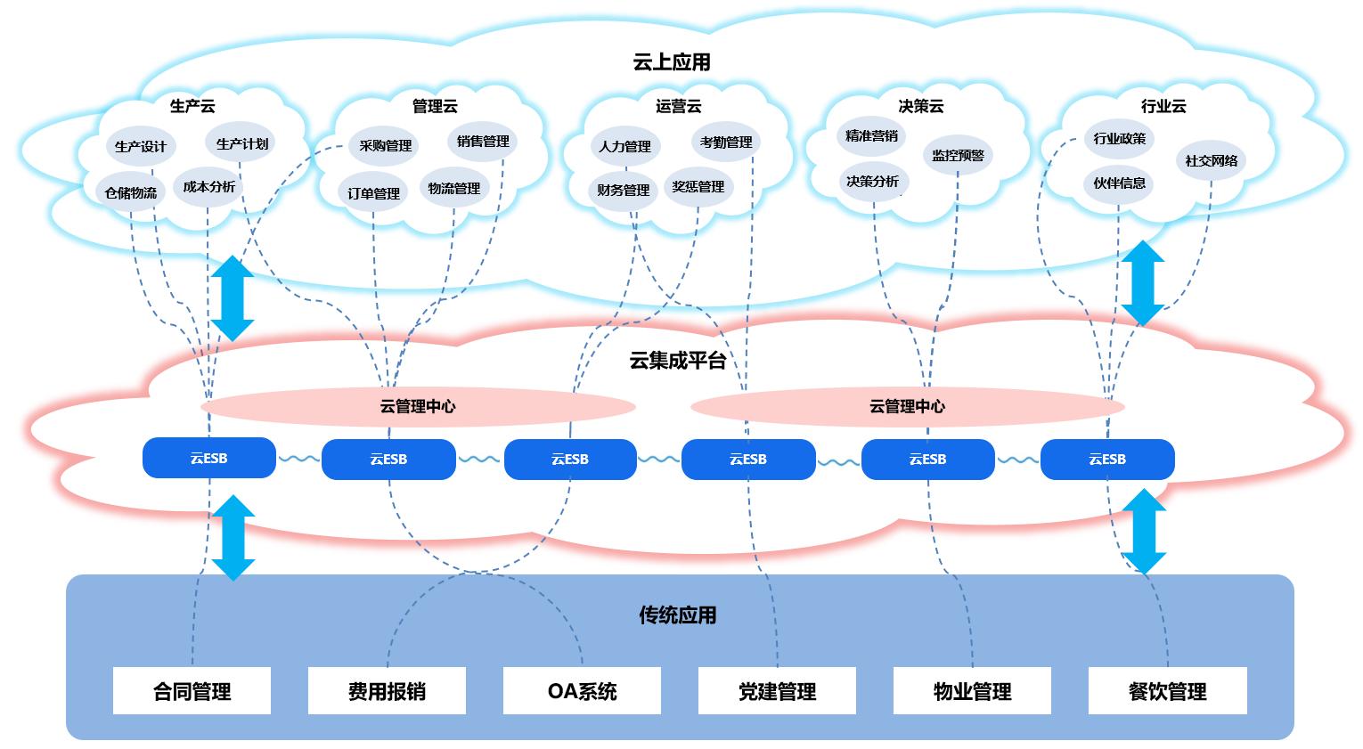 AEAI ESB service bus cloud characteristic analysis - iNEWS
