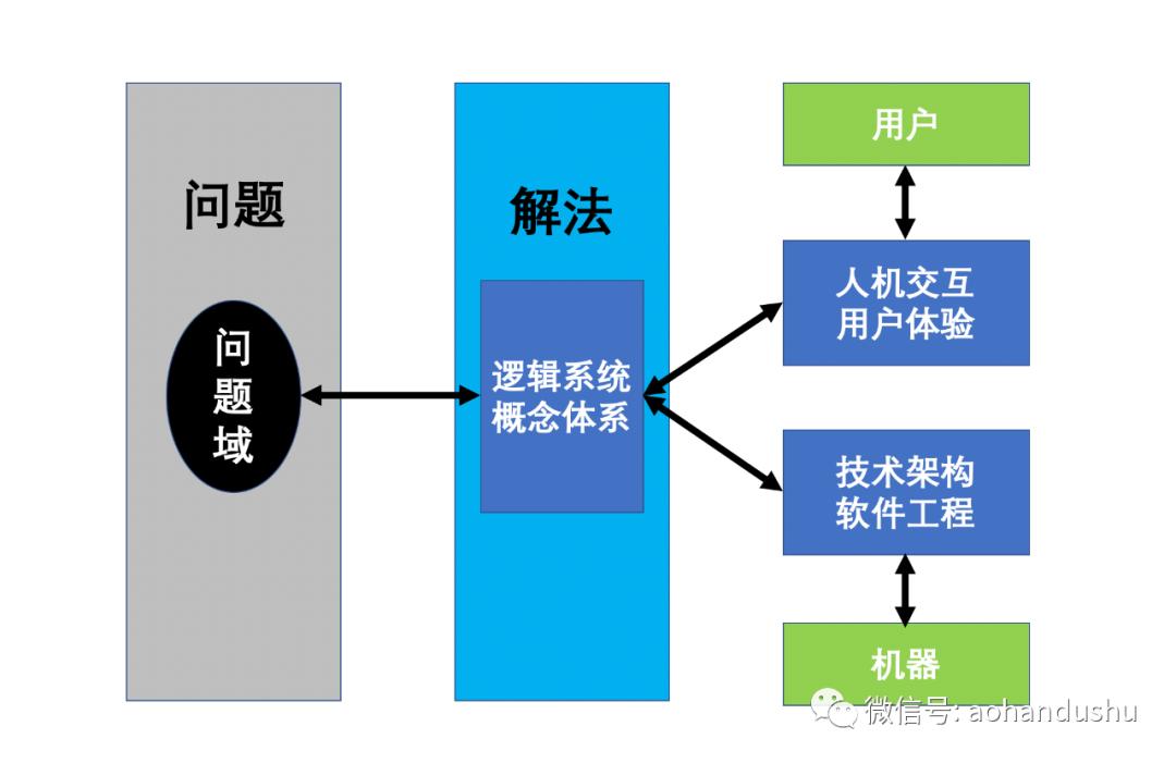 The Crux of Chinese Software Enterprises - iNEWS