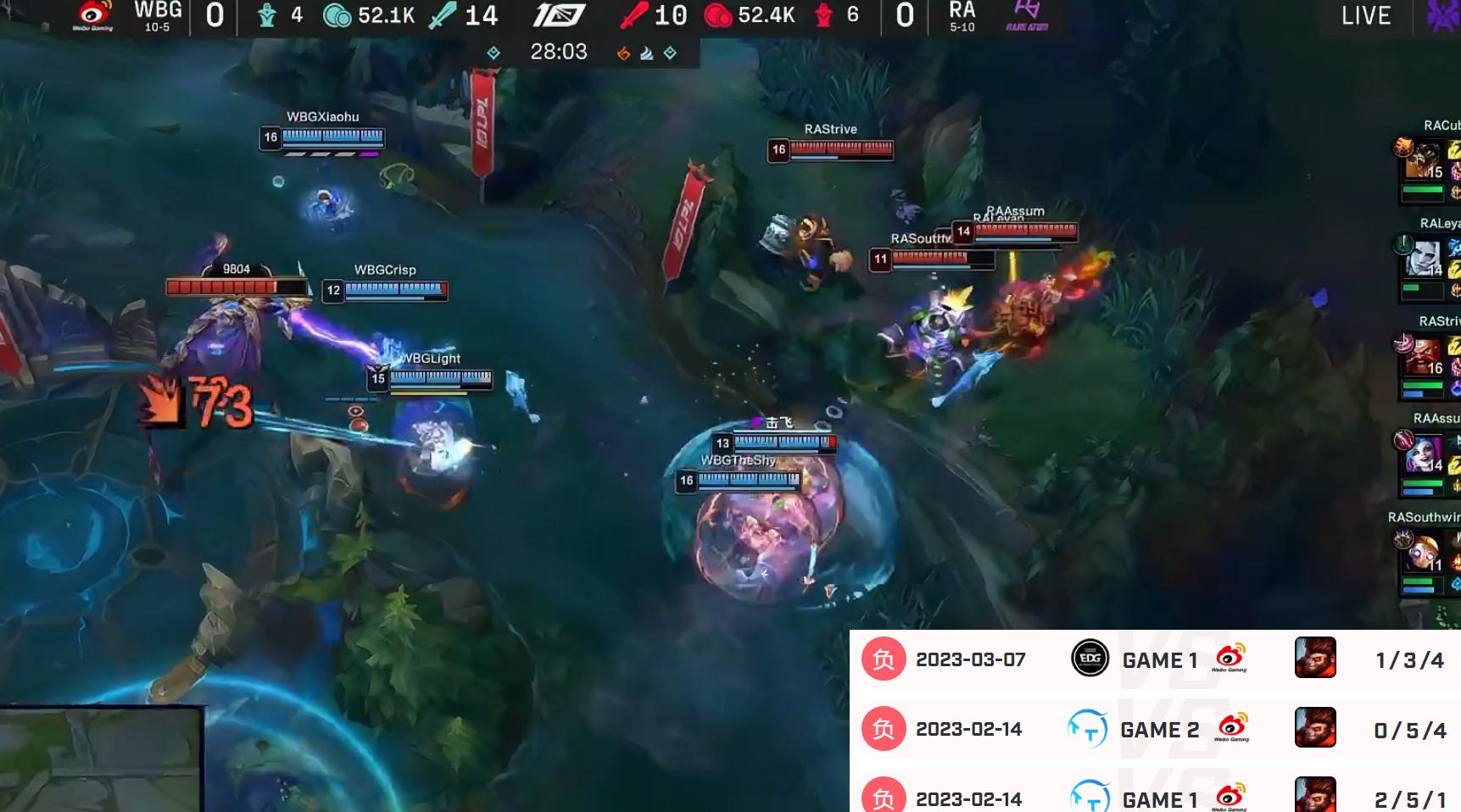 WBG defeated RA to lock in the top four, Sun Ge started the game with 1 vs 5, and RNG played ...