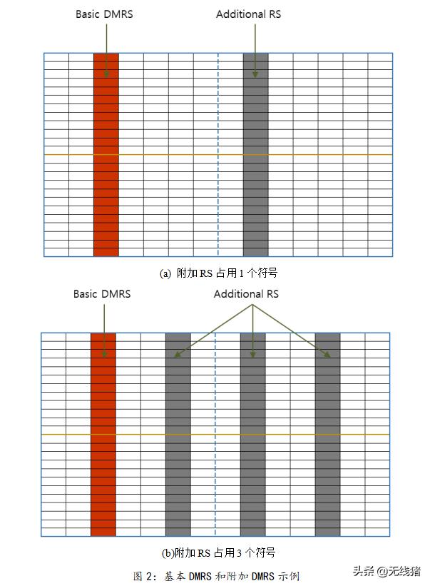 5G DMRS placement density - iNEWS