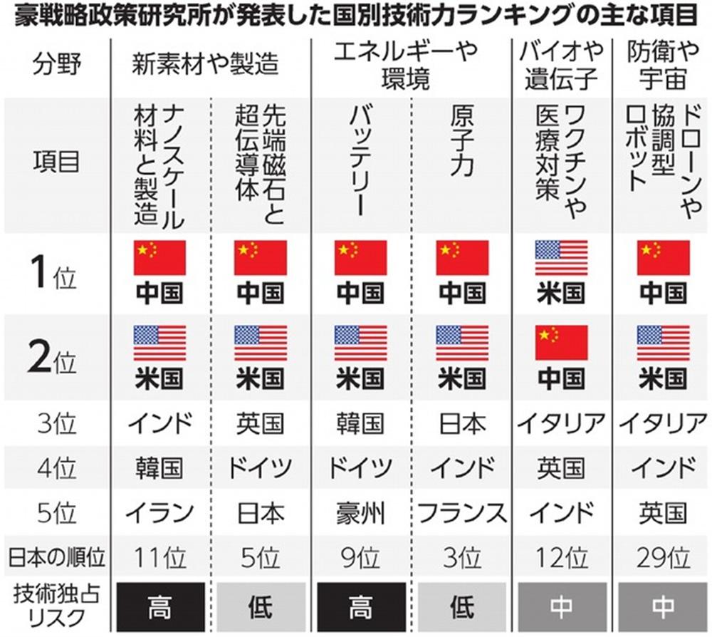 China has become the "protagonist" of the high-tech battlefield - iMedia