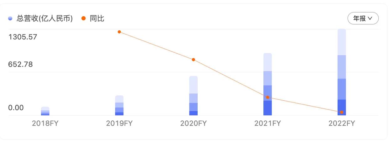 Who blew up the wind of fighting Xixi? - iNEWS