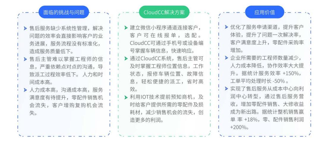 Integration of loT and CRM system - iMedia