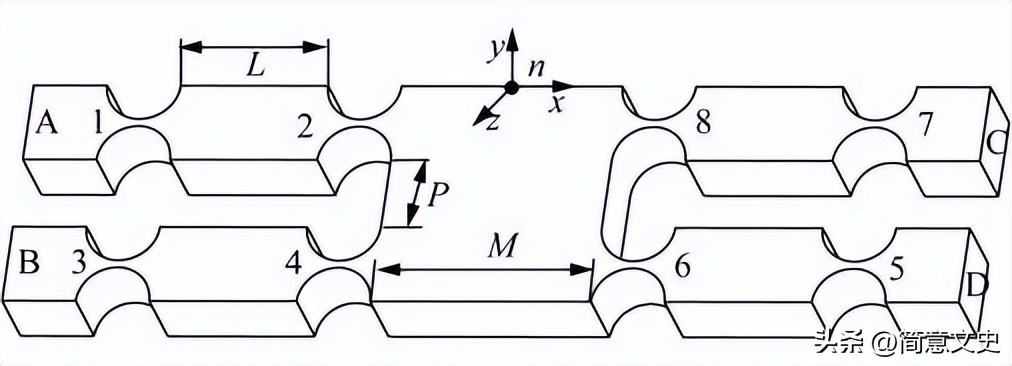 What is the novel flexible fairing design? How is this applied to the ...