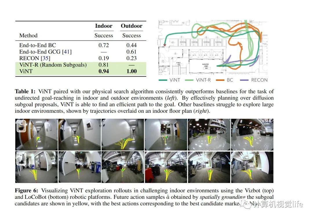 UC Berkeley open source ViNT: a foundational model for visual ...