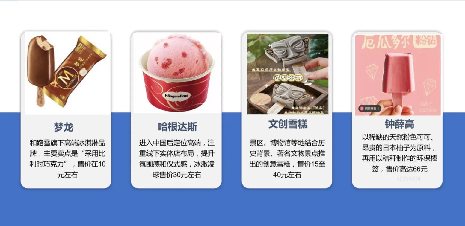 A self-report from an ice cream ☞? Why am I so expensive? - iNEWS