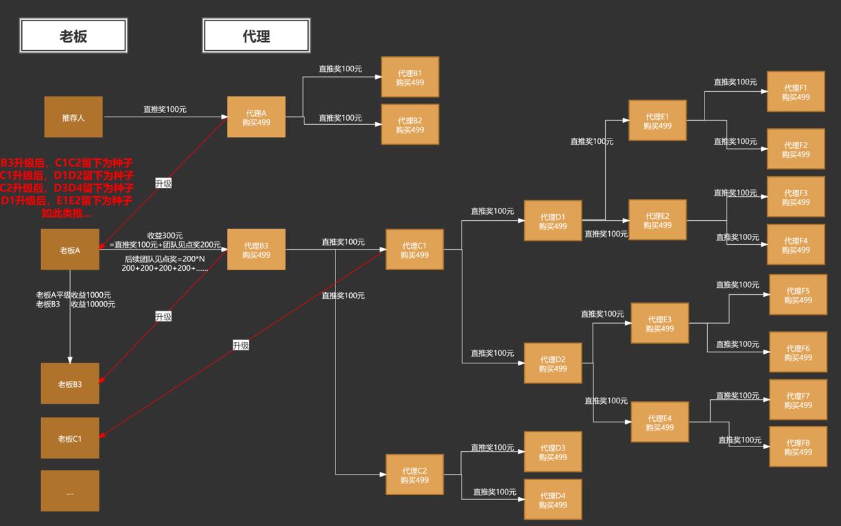 The mode of rapid fission of users - iMedia