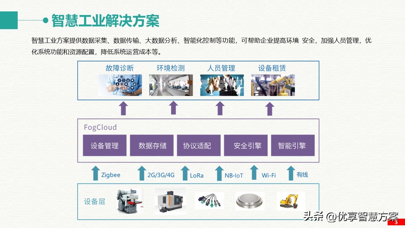 Smart manufacturing big data blueprint, industrial big data ...
