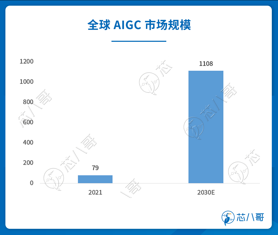 Looking at the AI industry structure and new opportunities for ...