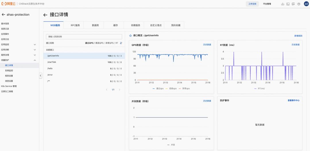 Quickly play with CNStack 2.0 traffic protection - iMedia