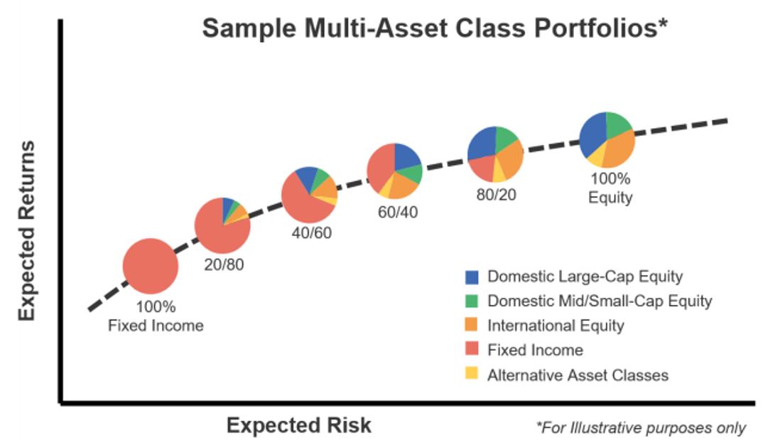 Multi-asset investment | What is multi-asset? - iNEWS