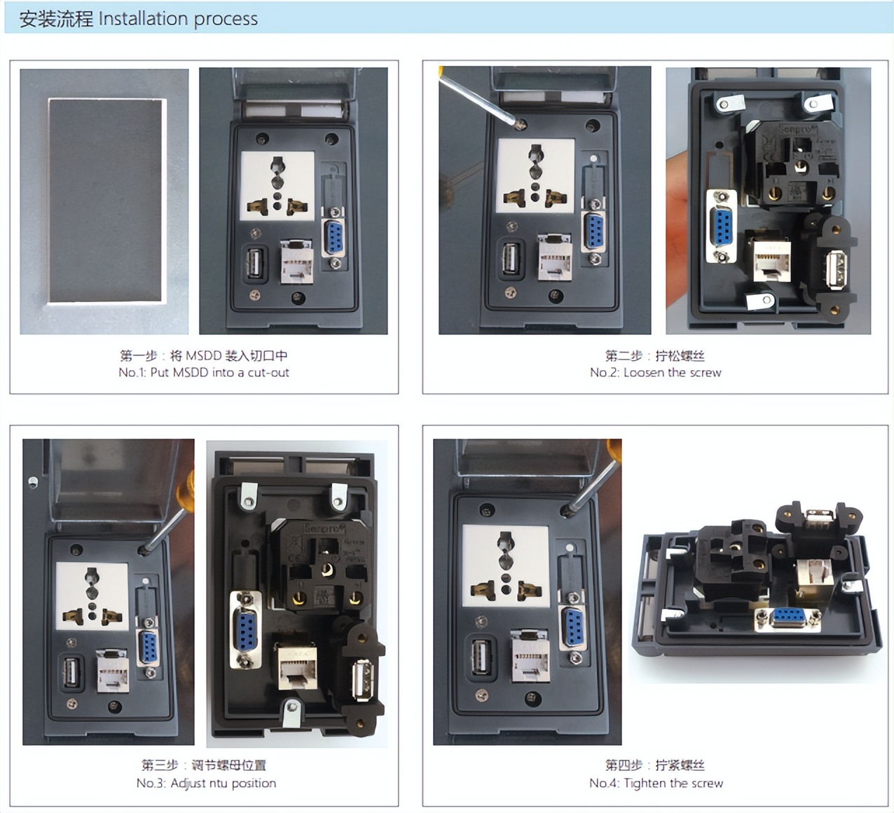 Installation of the communication panel - iNEWS