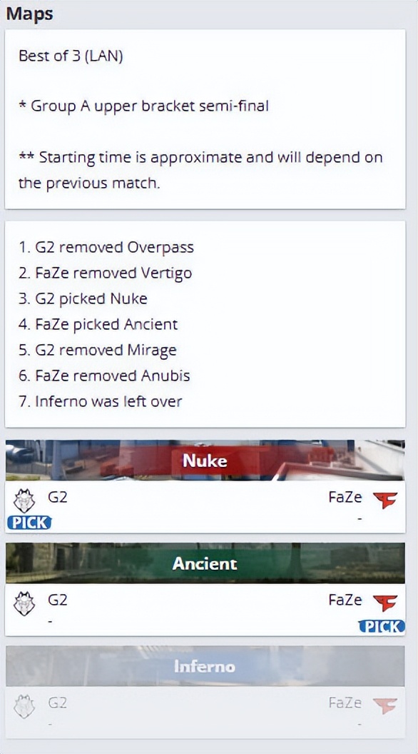 IEM Katowice: The cold gunner shoots down the battleship! G2 defeated FaZe 2-0 - iNEWS