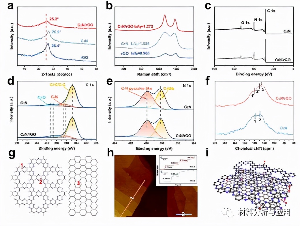 Southern Institute of Technology: C2N nano flakes are covalently ...