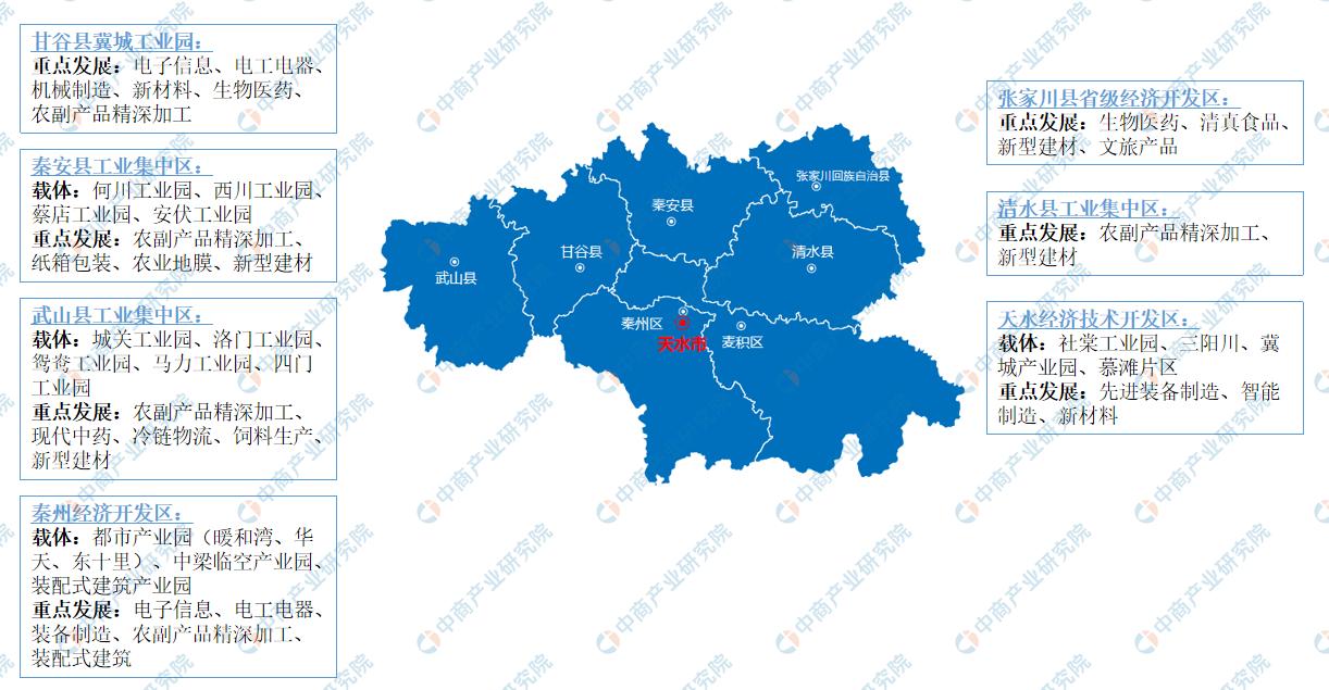 "Industry Map" Analysis of Tianshui City's Industrial Layout and ...