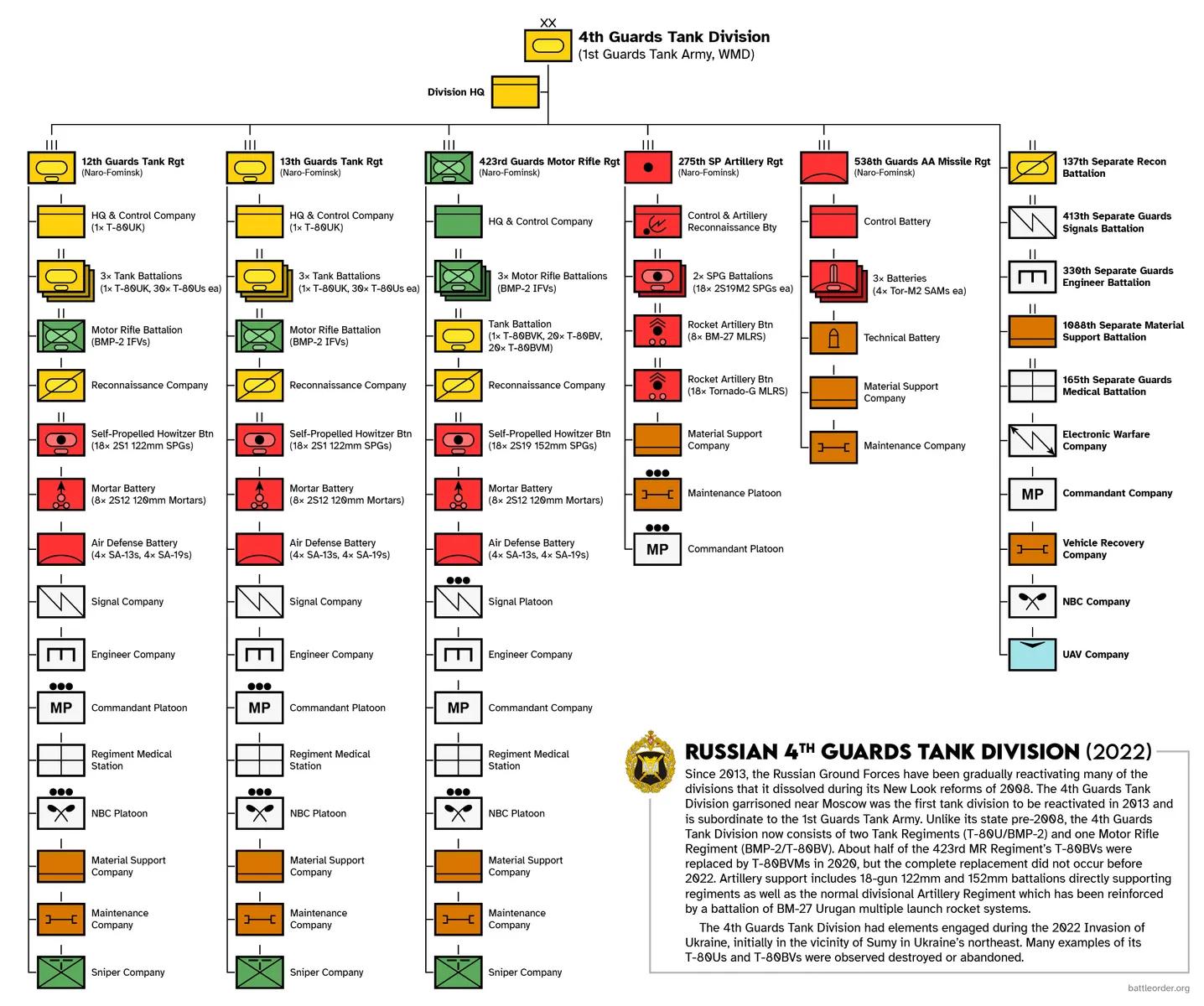 From Glory to Tragedy: The Path of the 4th Guards Tank Division of ...
