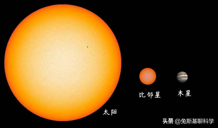 Will the "three-body civilization" living on Proxima b really see three ...