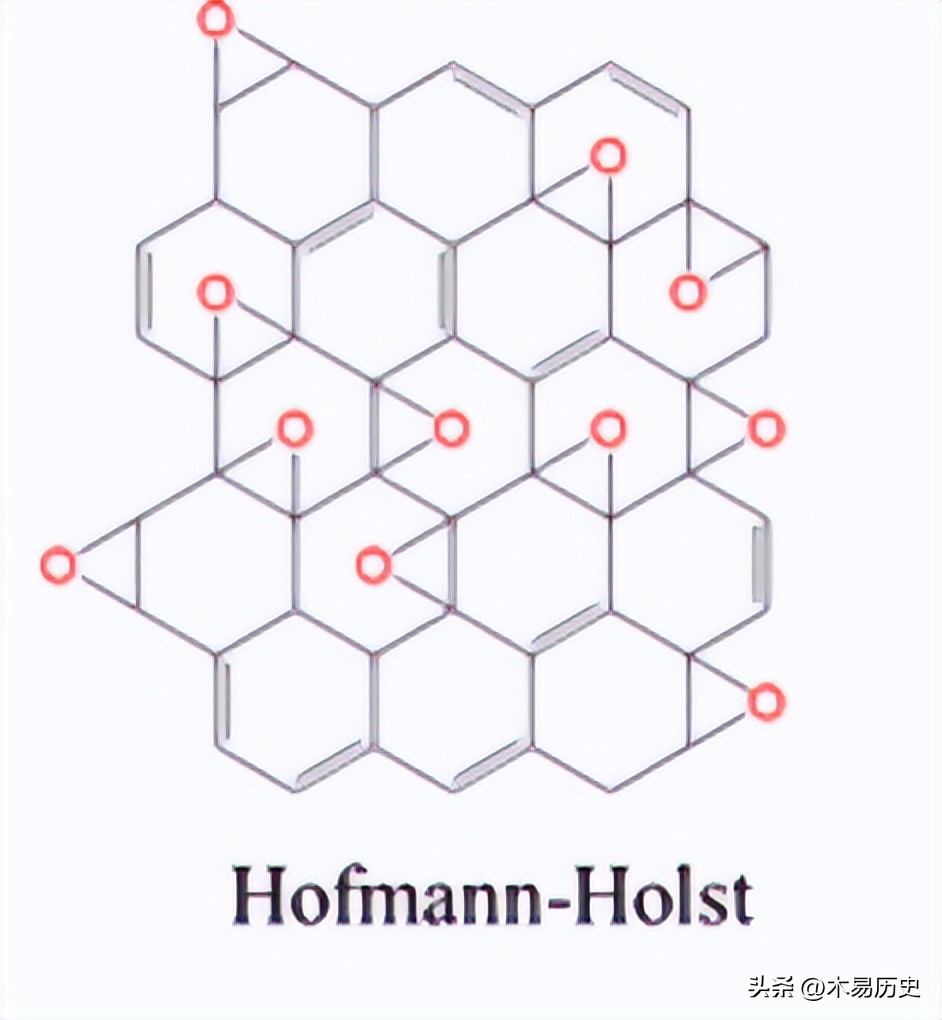 Chemical properties of functional groups on graphene oxide revealed by ...