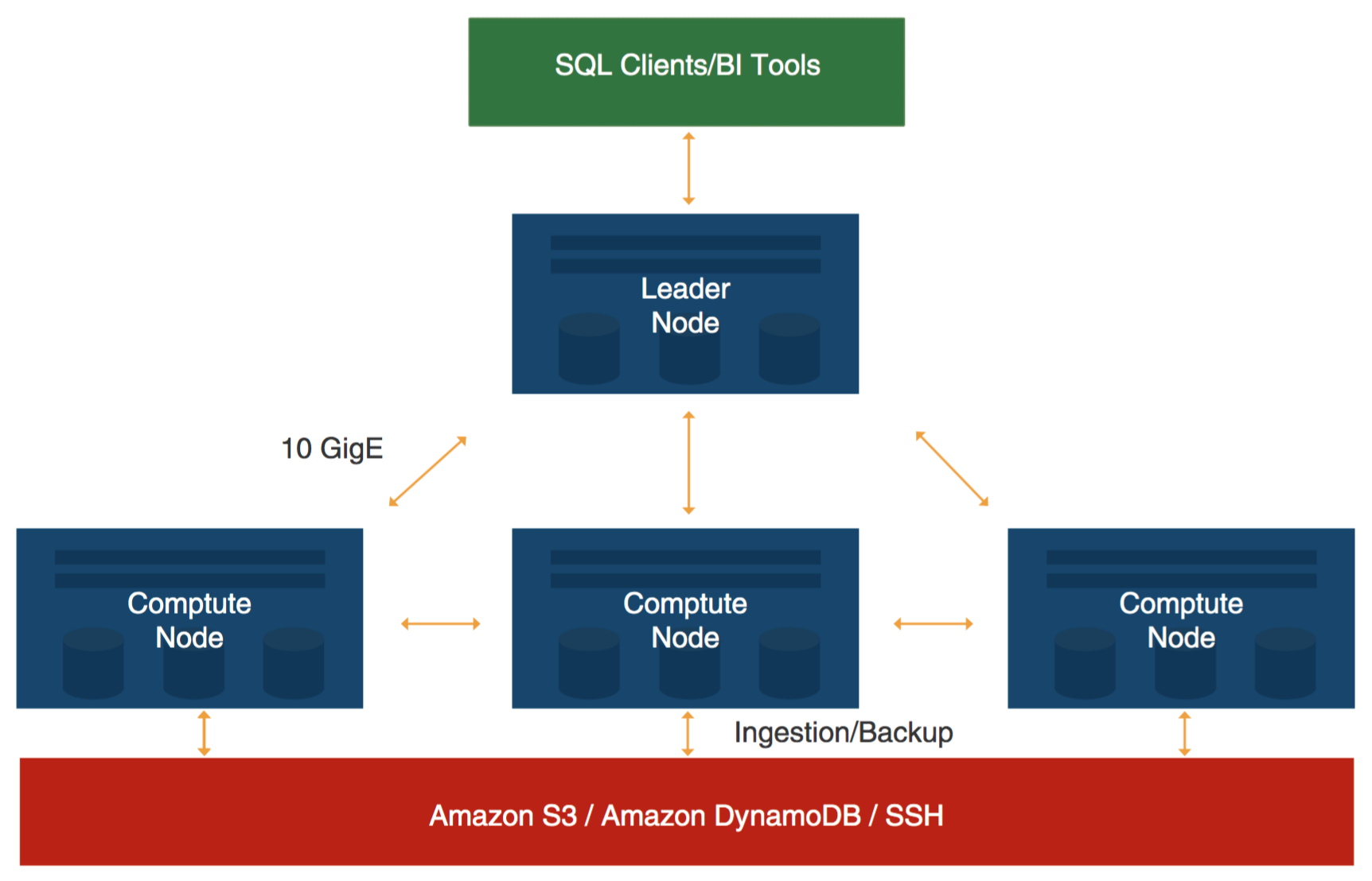 Amazon Redshift vs. Snowflake - iNEWS