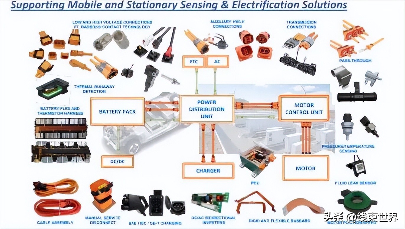 New Energy Vehicle Trends and Sensor Technology: Simultaneous Growth ...