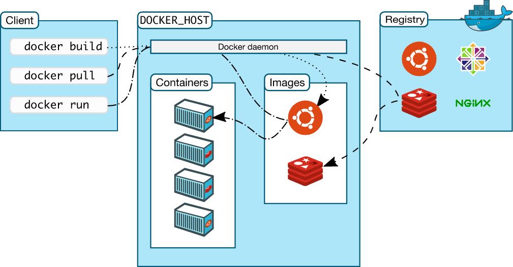 Docker集成化管理應用服務，不再為開發環境而煩惱 - 資訊咖