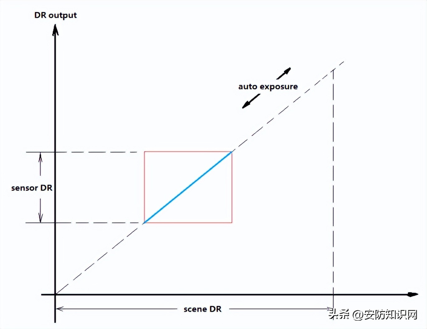 Brief Discussion on Parameters of Automotive Image Sensors——Dynamic ...