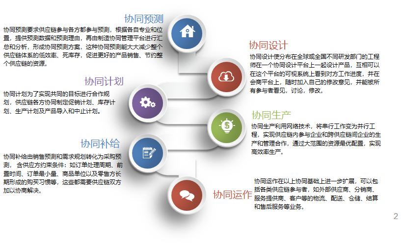 Intelligent Manufacturing Collaborative Platform Overall Planning and ...