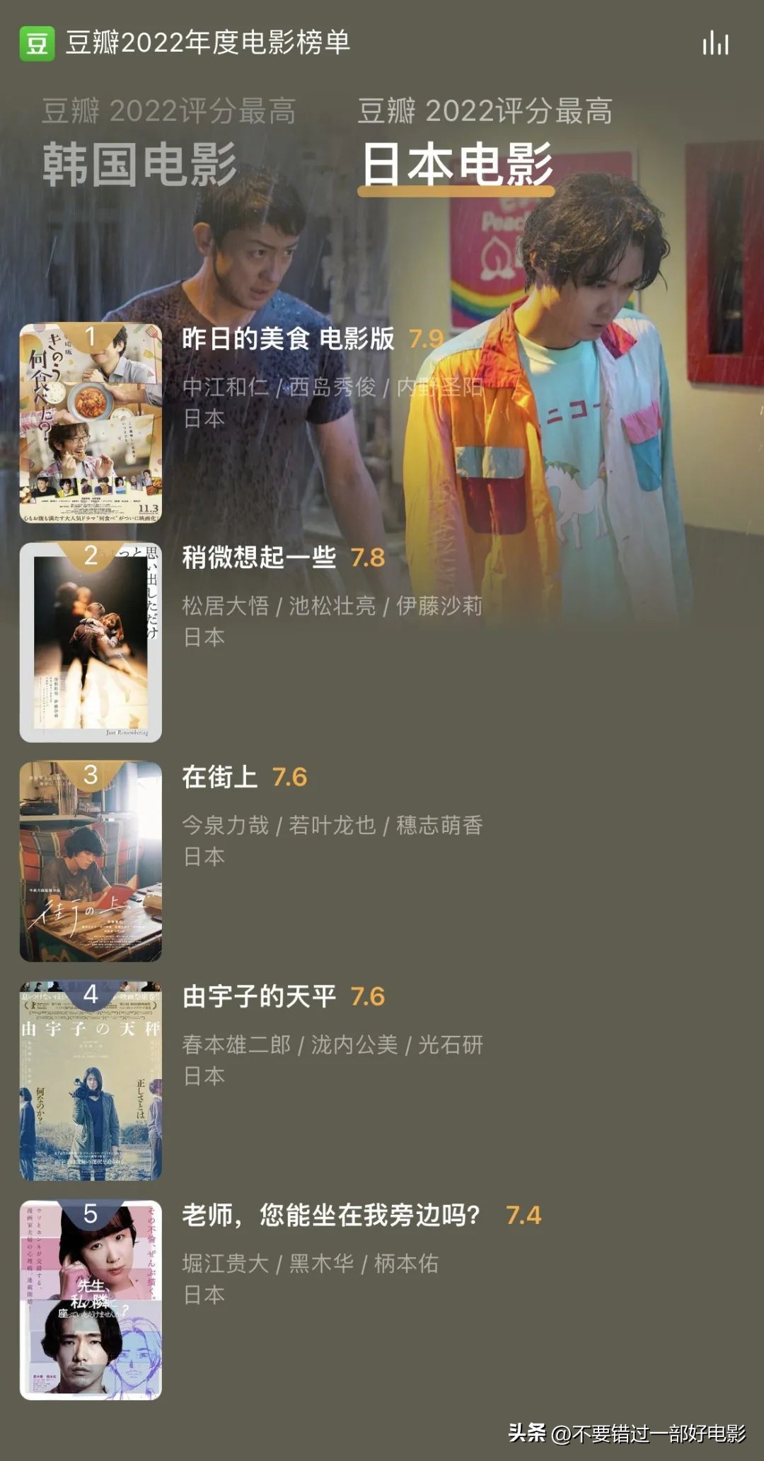 Douban 2022 annual movie list - iMedia