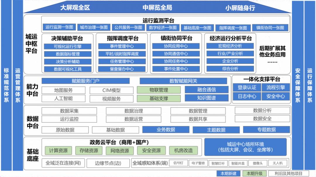 China Software: 182 million won the bid for the "Digital City" urban ...