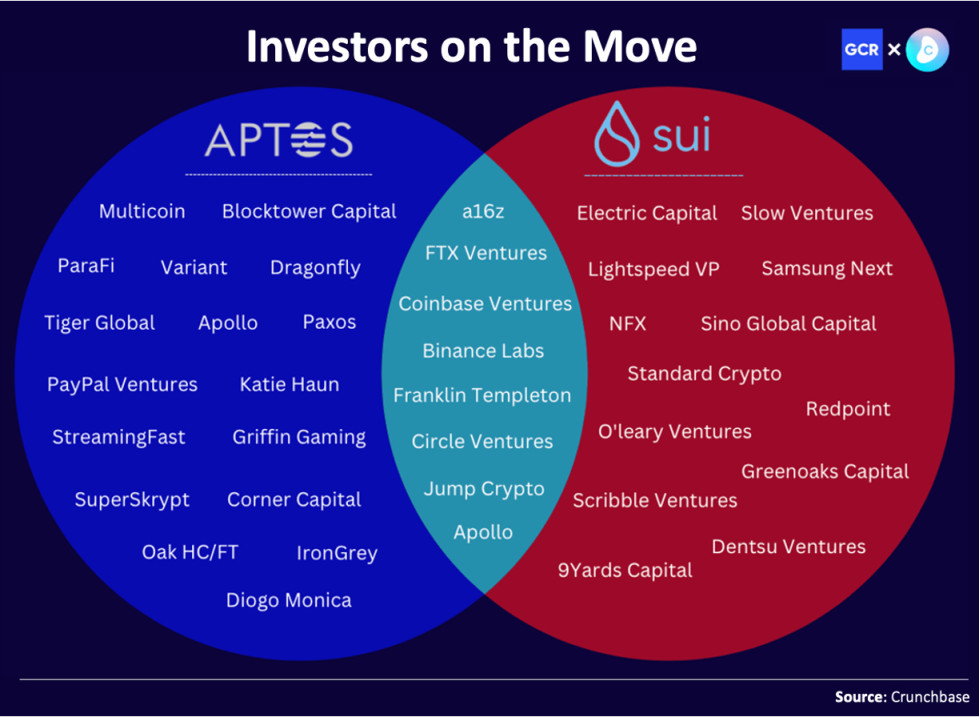 Aptos VS Sui, which will you choose? - iNEWS