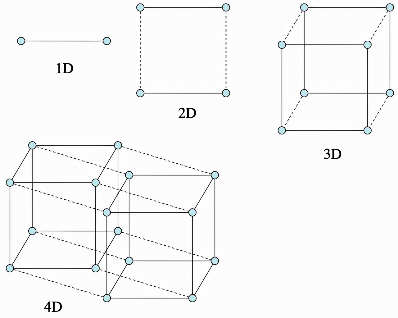 Is the dimension of our universe more than three dimensions? - iNEWS