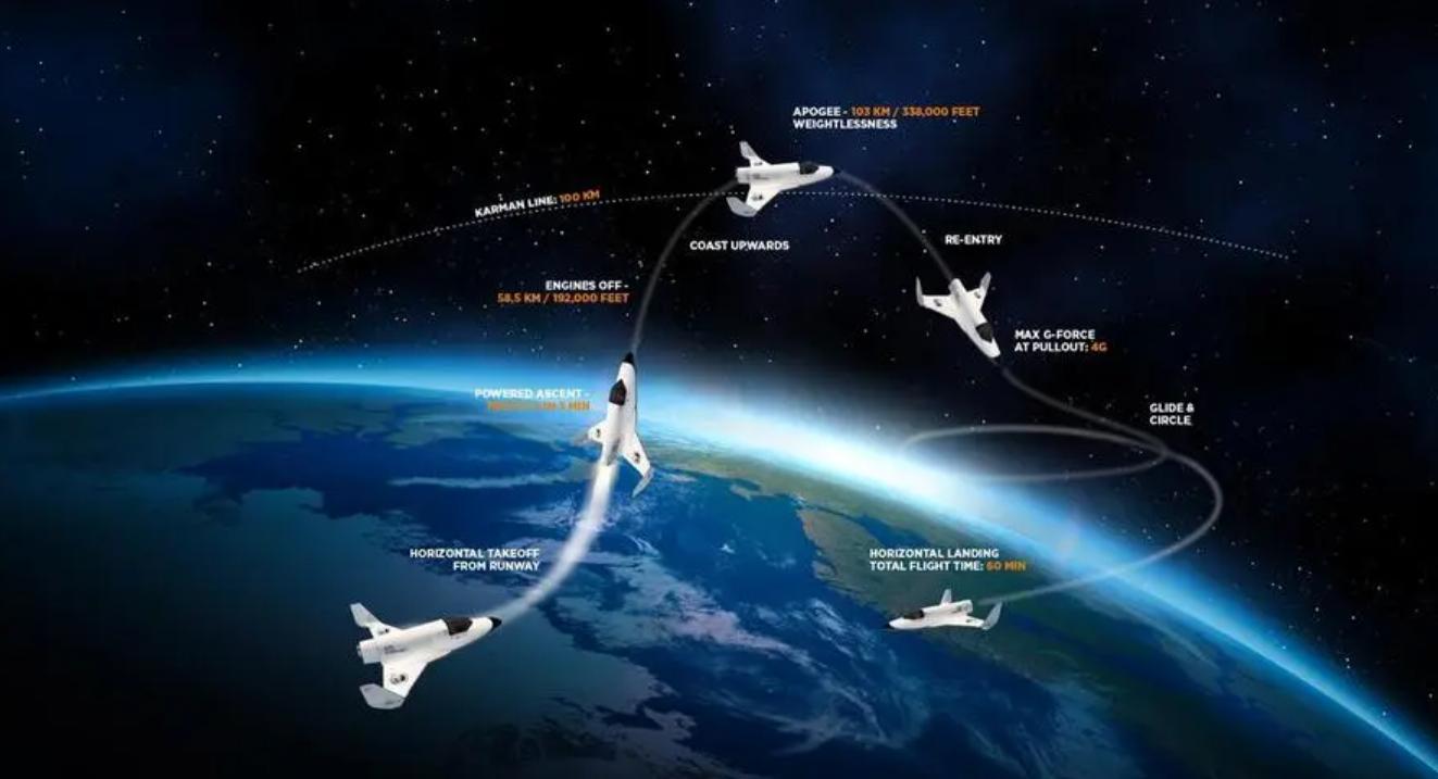 China's epic plan: Tengyun project beyond the world, suborbital or ...